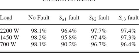 Table X From A Carrier Based Pwm For Three Level T Type Inverter To Tolerate Open Circuit Fault