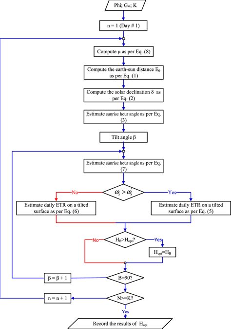 computation of the ota β for a specified interval k download