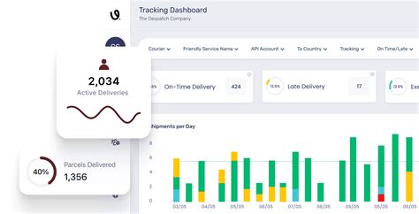 Reduce Wismo Queries How To Improve Post Purchase Cx And Lower Support Volume Voila