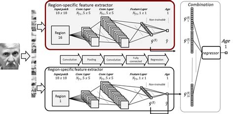Deep Learning For Computer Vision Data Projects Tools
