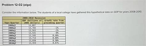 Solved Problem 12 02 Algo Consider The Information Below Chegg Com