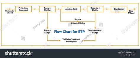 Vector Illustration Flow Chart Etp Eps10 Stock Vector Royalty Free