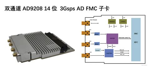 Fpga技术 相控阵雷达和电子战应用的fmc采集卡ad板卡和da板卡 Csdn博客
