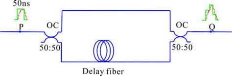 Scheme Of Generating An Arbitrary Shape Of Optical Pulse Download