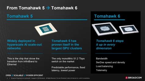 Broadcom Tomahawk 6 Launched For 16tbe Generation Servethehome