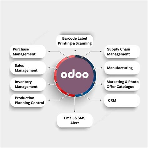 Odoo Software Odoo 16 Latest Price Manufacturers And Suppliers Odoo Software Odoo 16 Latest Price Manufacturers And Suppliers