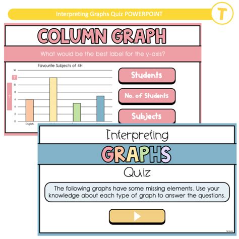 Interpreting Graphs Quiz Powerpoint Top Teacher