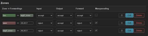 Setting Up My Rpi4 As A Wireguard Client So Wifi Users Connecting To It