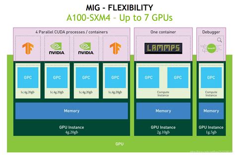 nvidia gpu a100 ampere 安培 架构深度解析 gpu 结构a100 csdn博客