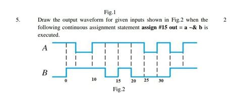 Solved Fig Draw The Output Waveform For Given Inputs Chegg