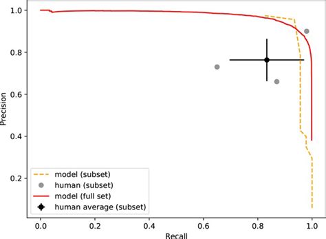 Figures And Data In Deepfret A Software For Rapid And Automated Single Molecule Fret Data