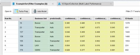 Classificationprediction Model With One Single Label Attribut Vs