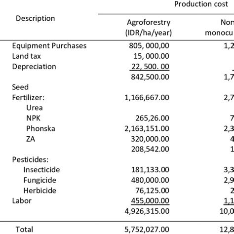 Expected Data Flow In Malawi Hmis And Position Of Dhis2 Download Scientific Diagram