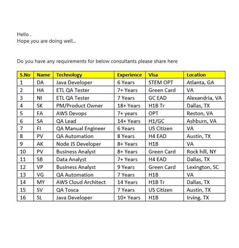 Javafullstackdeveloper Qaautomationengineer Qamanual Pawankumar Reddy