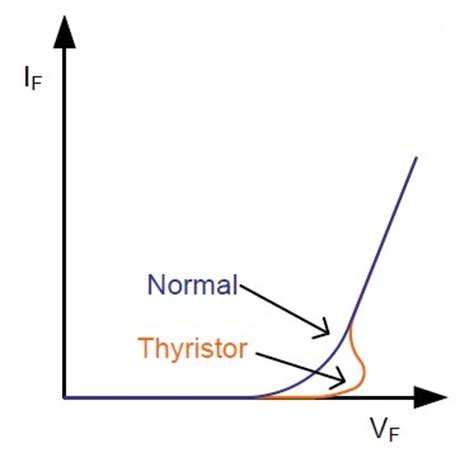 Detecting Thyristor Effect Is Essential In High Power HBLED Module Testing Electronic Products