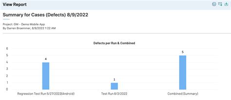 Summary For References Defects Report TestRail Support Center