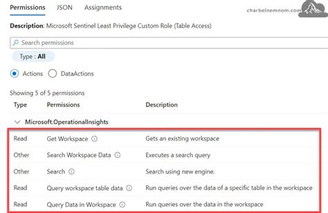 Optimize Log Ingestion And Access In Microsoft Sentinel Charbel Nemnom Mvp Mct Ccsp