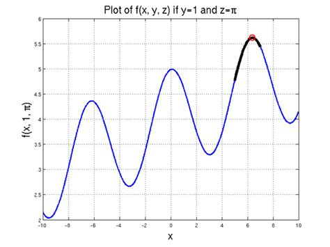 Matlabfminbnd And Fminsearch Prattwiki