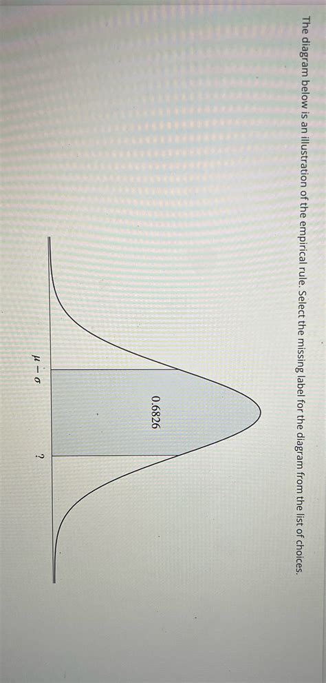 [solved] The Diagram Below Is An Illustration Of The Empirical Rule