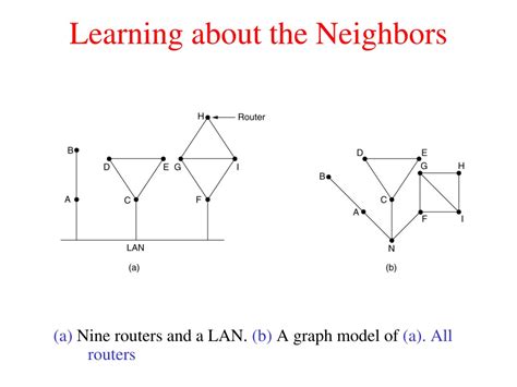 Ppt Network Layer Design And Routing Algorithms Powerpoint Presentation Id 9425628