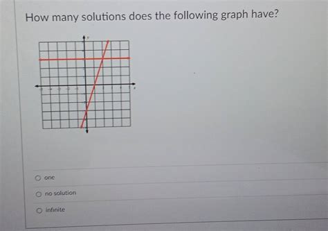 solved how many solutions does the following graph have one no