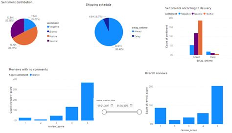 GitHub HazelDube JuniorDataAnalyst FinalProject
