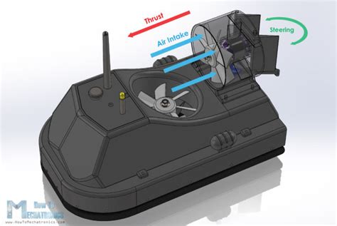 DIY Arduino Based RC Hovercraft How To Mechatronics
