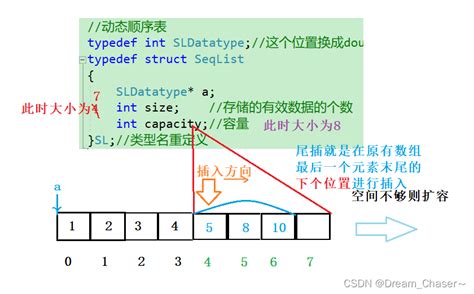【数据结构】c 顺序表10版本本文非常适合小白观看已尽力详解以及图解也是尽量列举 【数据结构】c 顺序表10版本本文非常适合小白观看已尽力详解以及图解也是尽量列举