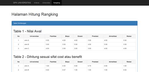 Source Code Metode SAW Pada SPK Pemilihan Universitas Dengan PHP Dan CI