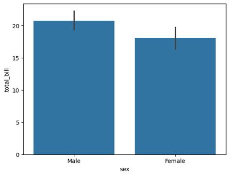 Como Criar Gráficos Categóricos No Seaborn Asimov Academy