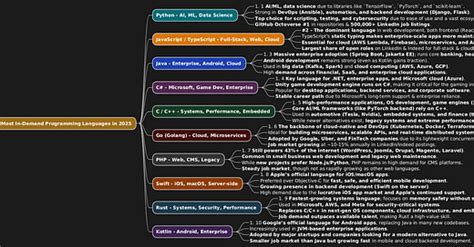 Top Programming Languages In 2025 A Data Driven Ranking Based On Top Programming Languages In 2025 A Data Driven Ranking Based On