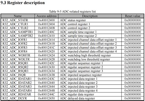 [ch32v003] ep4 การใช้งาน adc maker witawat