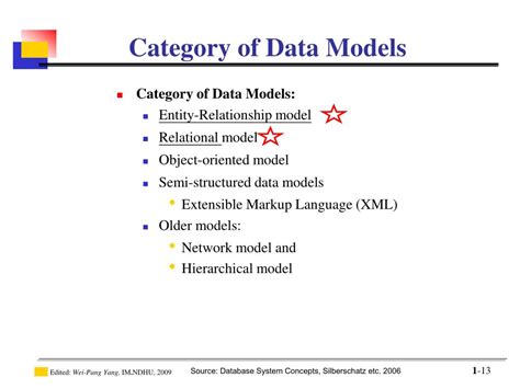 PPT Introduction To Database PowerPoint Presentation Free Download ID