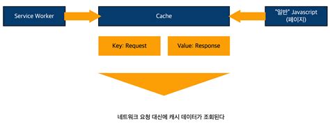 PWA Caching 루닥스 블로그 연습만이 살길이다