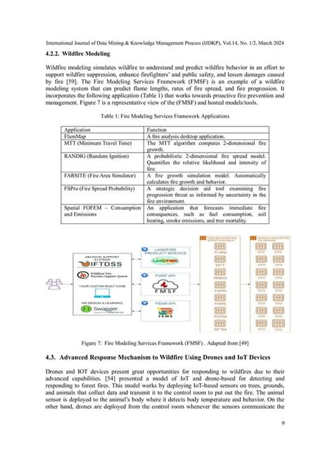 Proactive Wildfire Detection And Management Using Ai Ml And 5g Technology In The United States