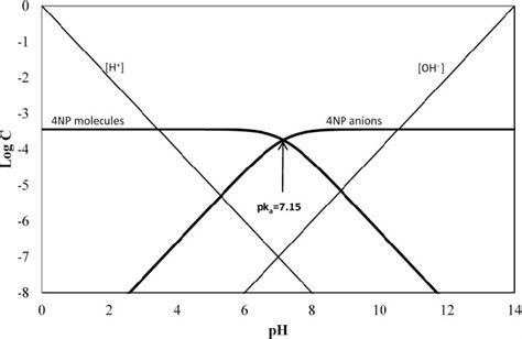 How To Draw Pc Ph Diagram