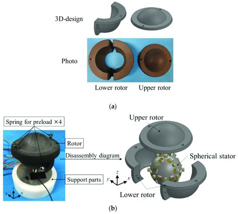 Prototype Mdof Usm Using Spherical Stator A Rotor Parts B Whole Download Scientific