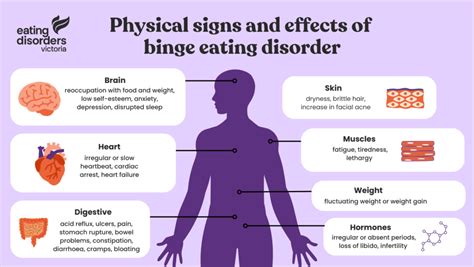 What Is Binge Eating Disorder Eating Disorders Victoria