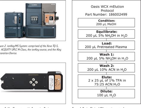 Figure From An Improved SPE LC MS MS Method For The Quantification Of Bradykinin In Human