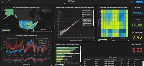 What Makes An Efficient Data Science Workflow