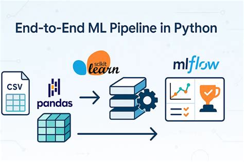 Anomaly Detection in System Logs using Machine Learning (scikit-learn, pandas) | by Lyron Foster ...