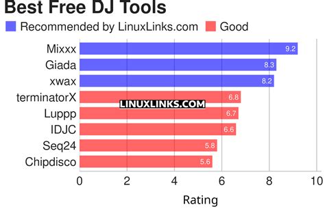 8 Best Free And Open Source Linux Software For Djs Linuxlinks