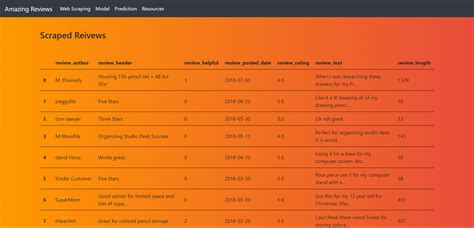Github Guoqi228amazonreviewsappflask A Flask Web Application To