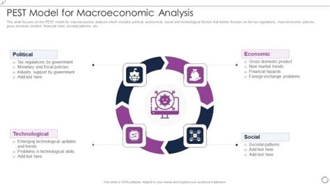 Macroeconomic Models Powerpoint Templates Slides And Graphics