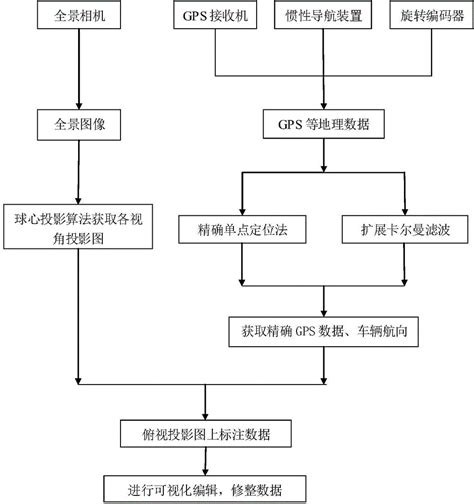 high precision map data structure high precision map data acquiringand