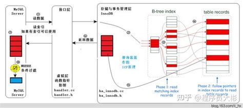 Mysql执行计划【explain】，看这一篇就够了！ 知乎