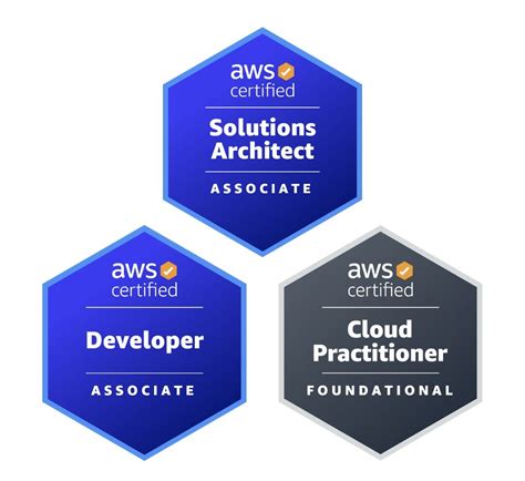 Ganesh K On Linkedin Awscloud Awscertified Awssolutionsarchitect Awsdeveloper