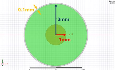 coaxial cable simulation in ansys hfss