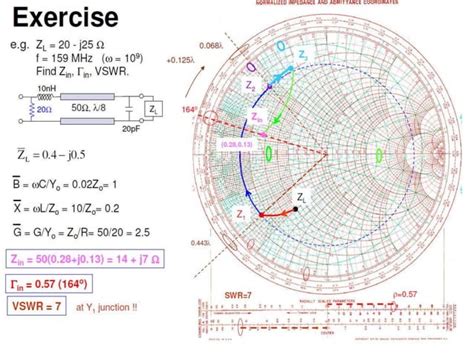 Lect A Impedance Matching In Waveguide Pptx