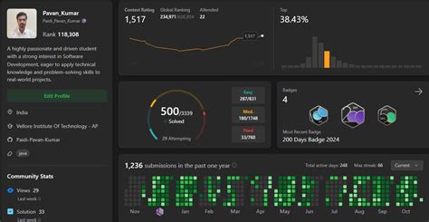 Milestone Problemsolving Consistency 200daysbadge